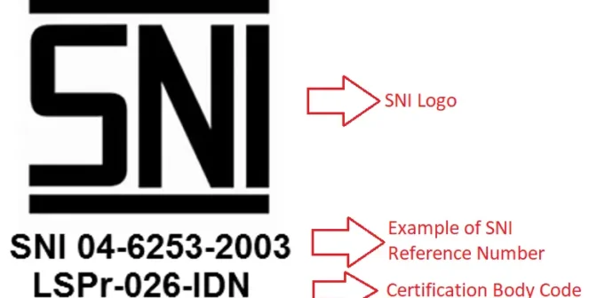 Panduan Lengkap Tentang Logo SNI: Fungsi, Dimensi, dan Ketentuan Penempatannya - Jasa ...