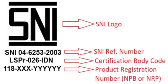 Panduan Lengkap Tentang Logo SNI: Fungsi, Dimensi, dan Ketentuan Penempatannya - Jasa ...